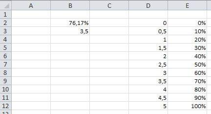 SVerweis Punkte/Prozente? (Mathematik, Noten, Microsoft Excel)