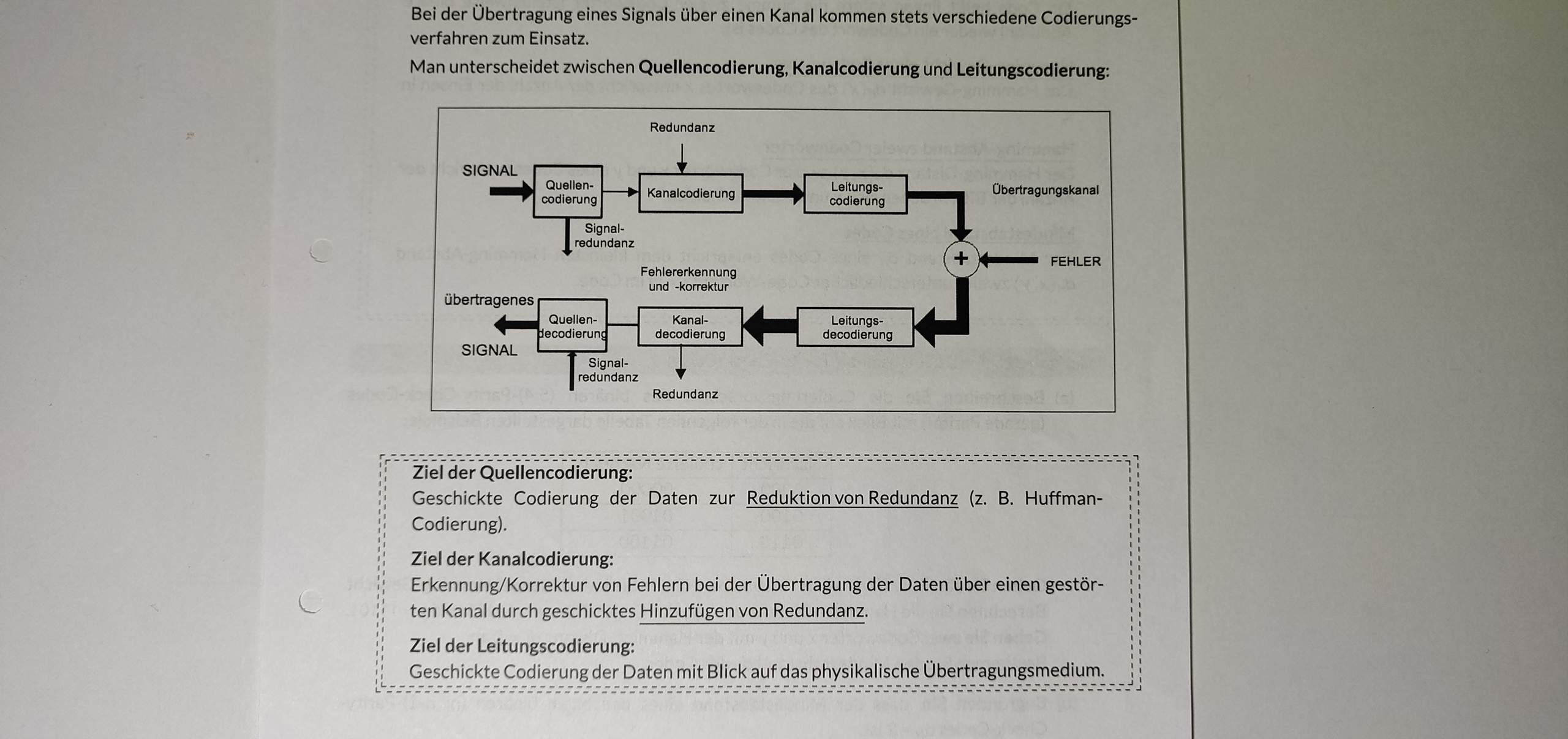 Wofür sind Codierverfahren da? (Schule, Informatik, Codierung)