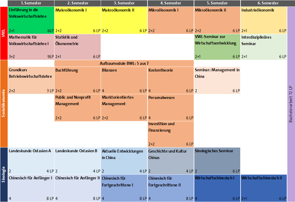Mathe-Anteil im BWL-Studium- machbar? (Schule, Mathematik, Ausbildung ...