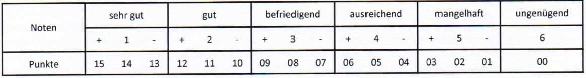 Wekche Note bekomme ich? (Schule, Noten, Zeugnis)