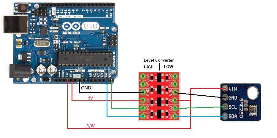 Arduino UNO mit GY-BME/P 280 anbinden? (Computer, Technik, Technologie)