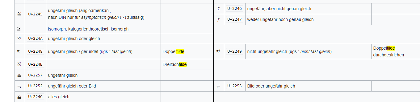 Mathematisches Symbol für "gerundet"? (Mathematik, Algebra)