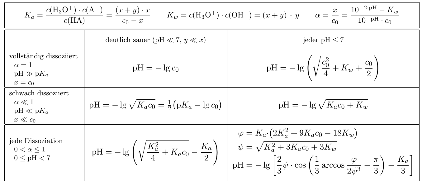 Frage zu Ph--Wert-Berechnung? (Schule, Chemie, ph-Wert)