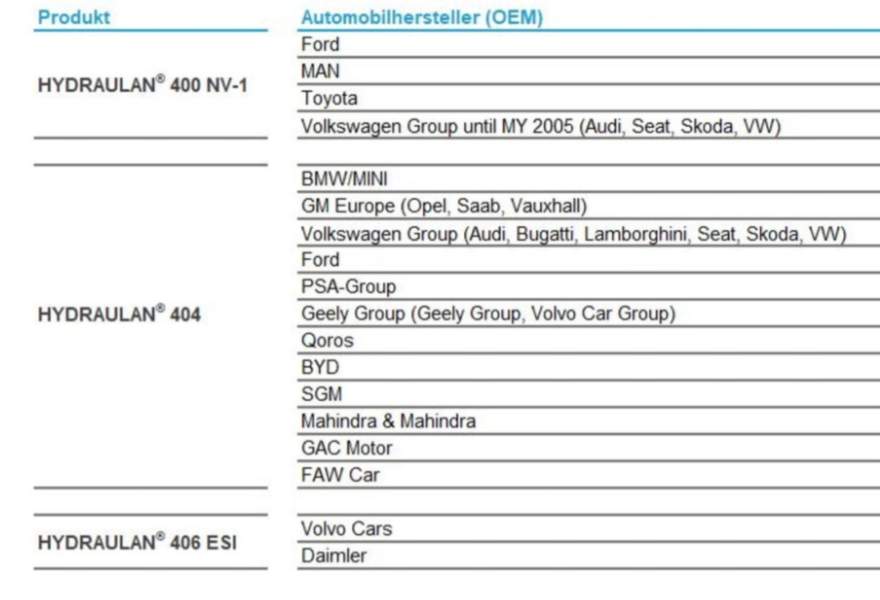 Was bedeutet nach OEM zugelassen? (Auto, Auto und Motorrad, KFZ)
