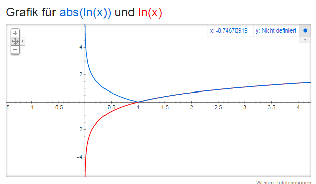 Integral von ln kann mir jemand Lösung erklären? (Mathematik)