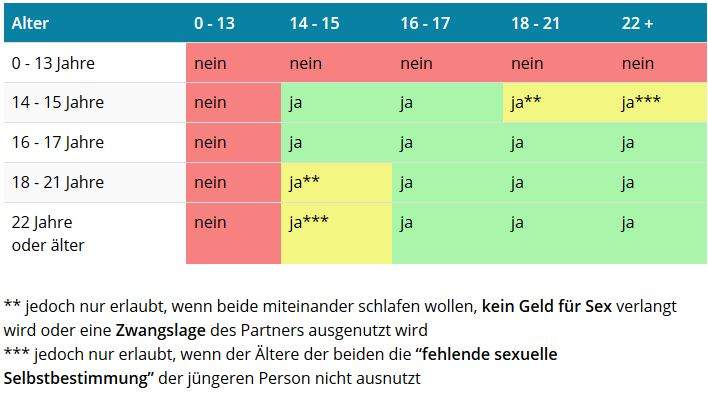 Sex mit minderjährigen Freundin strafbar? (Liebe, Liebe und Beziehung ...
