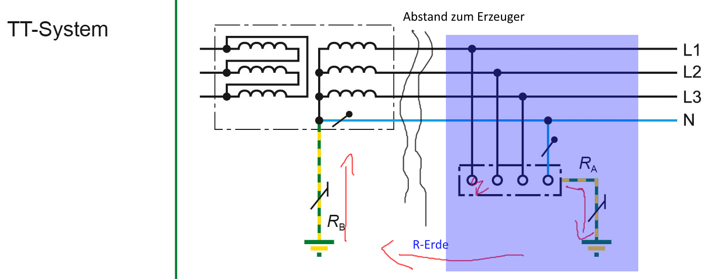 Elektrischer Schlag im TT-Netz? (Elektronik, Strom, Elektrotechnik)