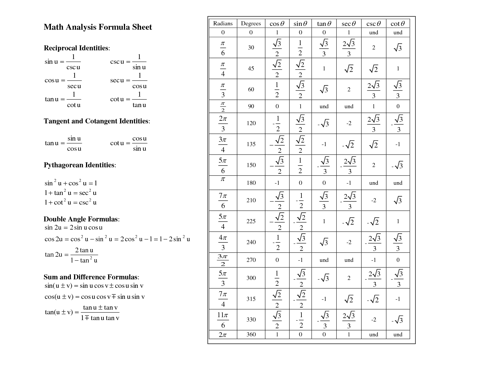 Trigonometrie Frage zu Grad Bogenmaß und Gon? (Schule, Mathematik)