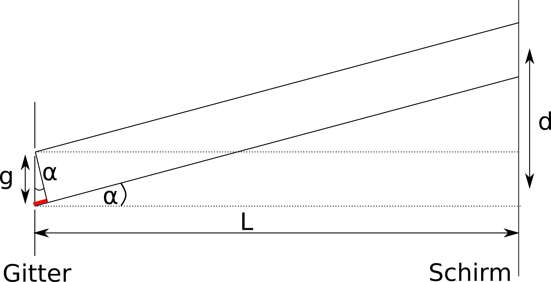 Gitterkonstanten berechnen? (Physik, Optik, Interferenz)