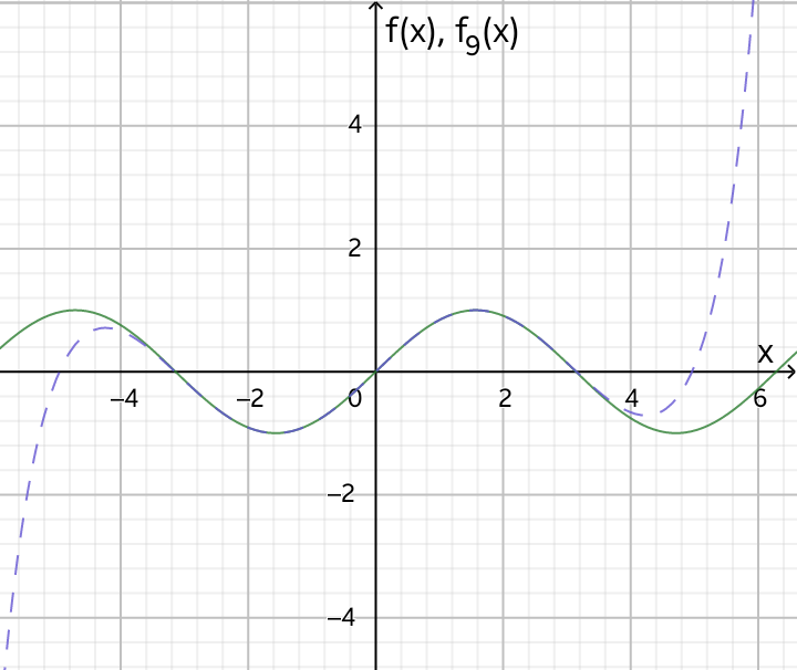 Funktion symmetrisch? (Schule, Mathematik, Aufgabe)
