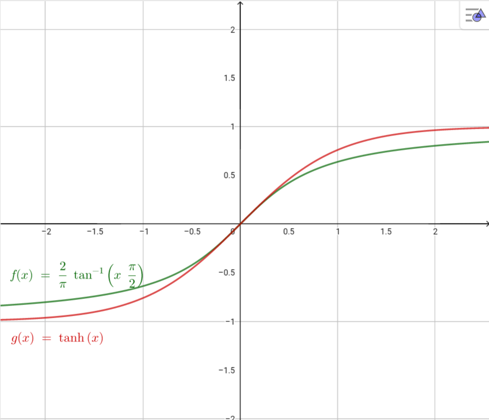 Bijektive Abbildung zwischen (0,1) und (a,b) in den reellen Zahlen ...
