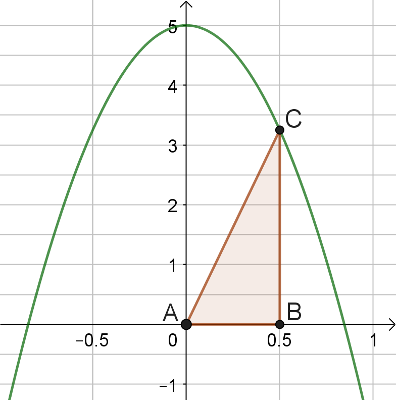 Möglichst großes Dreieck in einer Funktion? (Schule, Mathematik)