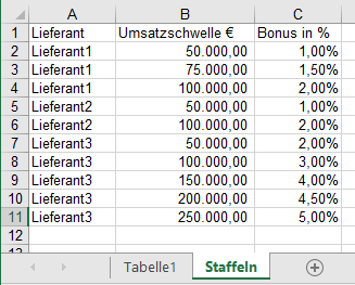 Wie heißt die Excel Formel für folgende Staffelpreise? (Computer ...