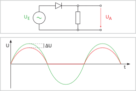 Was ist eine Diode (kurz erklären) , im Stromkreislauf geht Strom doch ...