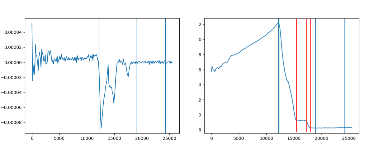 Daten auswertung mit Python ideen gesucht? (Computer, programmieren ...