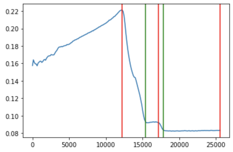 Daten auswertung mit Python ideen gesucht? (Computer, programmieren ...