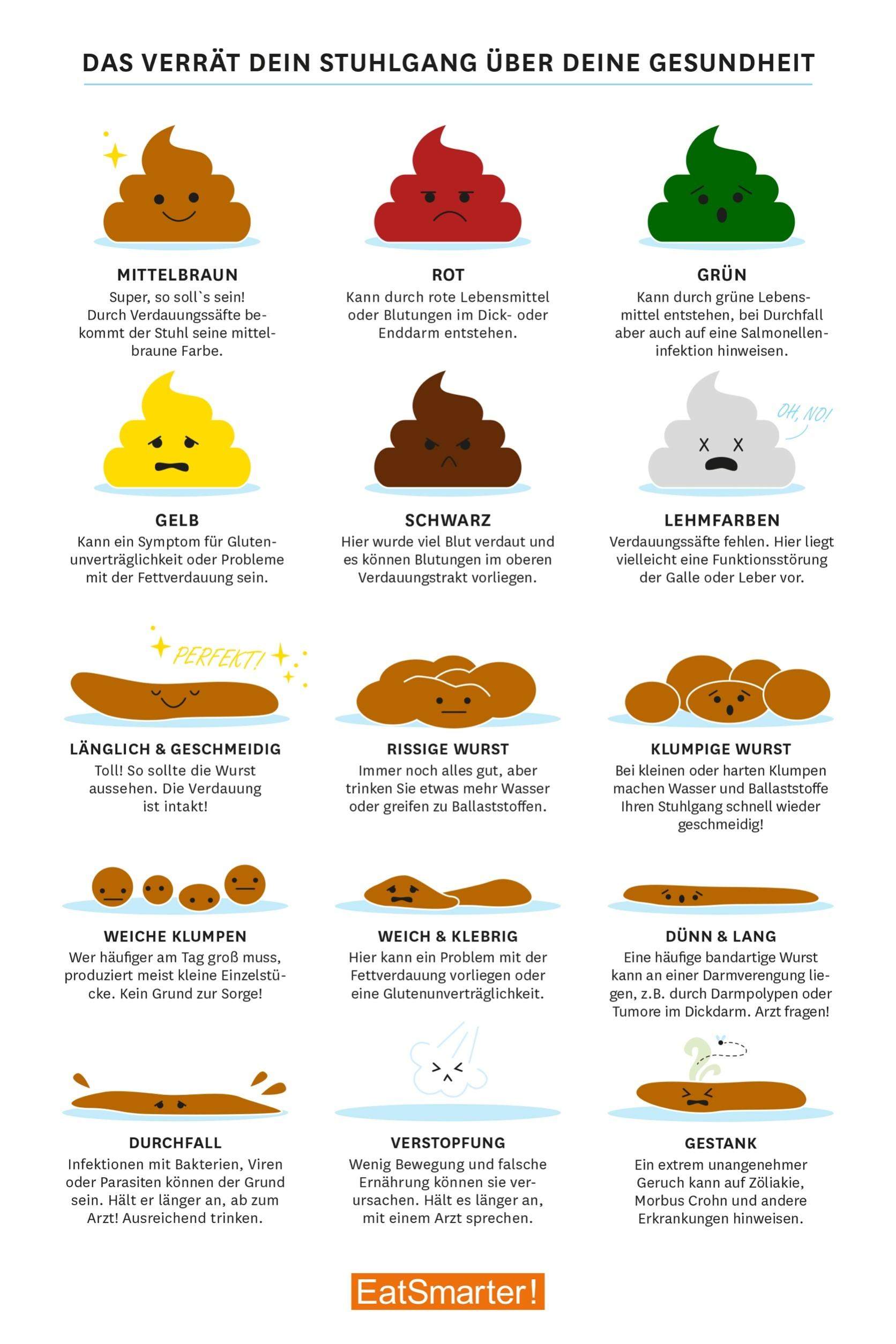 Schwarzer Durchfall und krasser. Geruch und schmerzen..? (Gesundheit ...