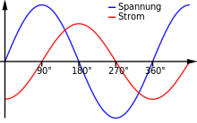 Blindleistung/Wirkleistung/Scheinleistung? (Physik, Elektrotechnik)