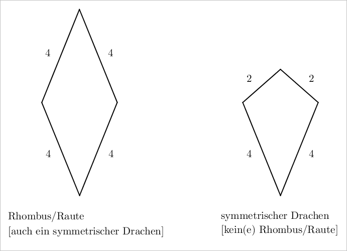 ist symmetrische Drachen und Rhombus gleich? (Mathe)