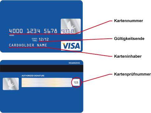 Wo finde ich die "Karten-Prüfnummer" auf meiner Visa-Card? (Kreditkarte)