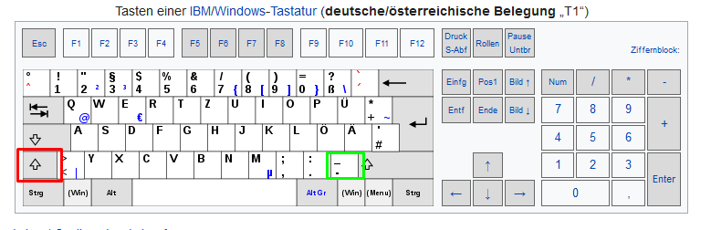Wie kann ich einen langen Strich mit LibreOffice machen? (Computer ...