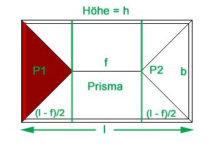 Wie berechne ich die Fläche und das Volumen eines Walmdaches? (Schule ...