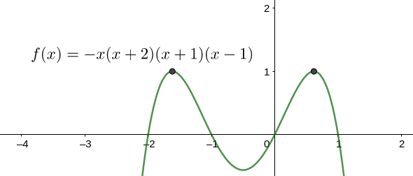 Mehrere Hochpunkte in einer Funktion? (Schule, Mathematik, Gleichungen)