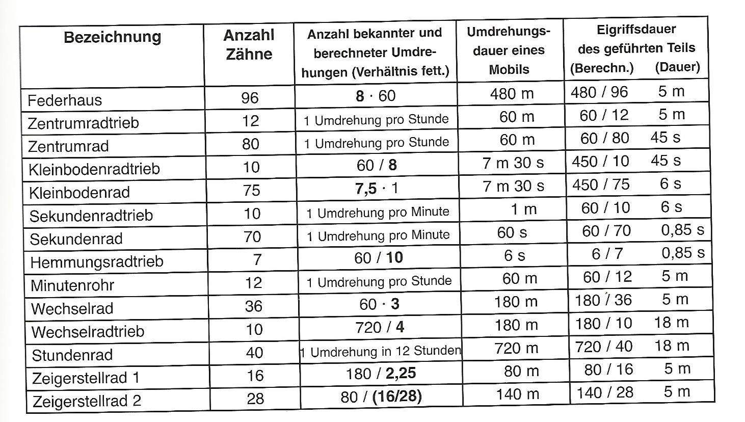 Seat Zahnriemenwechsel Intervall Tabelle