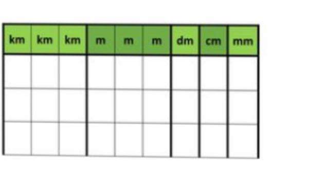km in m berechnen? (Schule, Mathematik)