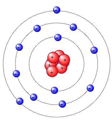 In welchen Bereichen der Atomhülle bewegen sich die Elektronen? (Chemie ...
