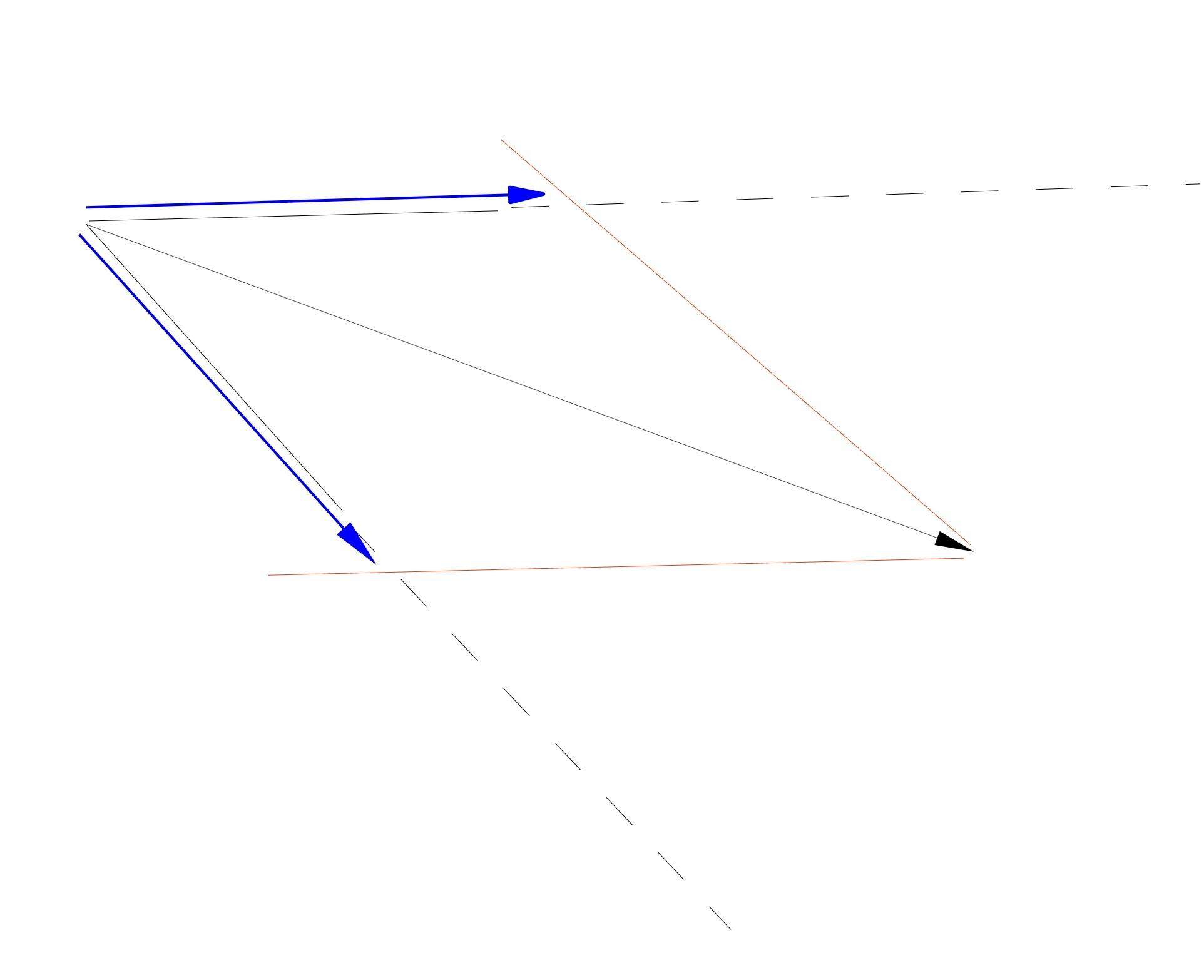 Physik? Kräftepfeile bestimmen? (Schule, Mathematik, Kraft)