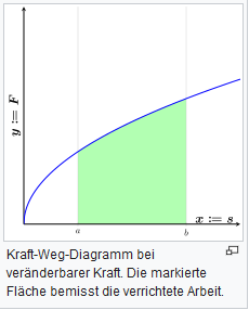 Wofür stehen die Formelzeichen? (Mathematik, Physik)