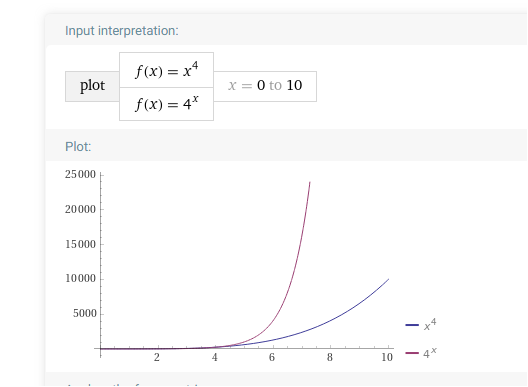 Unterschied Exponentialgleichung und Potenzgleichung? (Schule ...