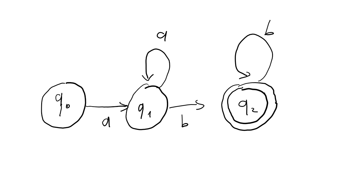Endlichen Automaten? (Informatik, Automat)