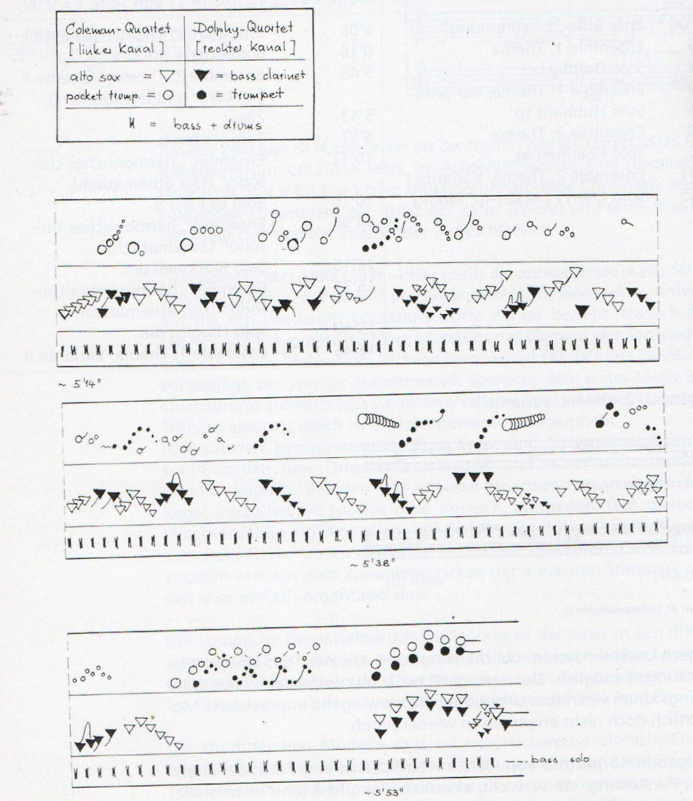 Grafische Notation Definiton? (Schule, Musik, Musiktheorie)