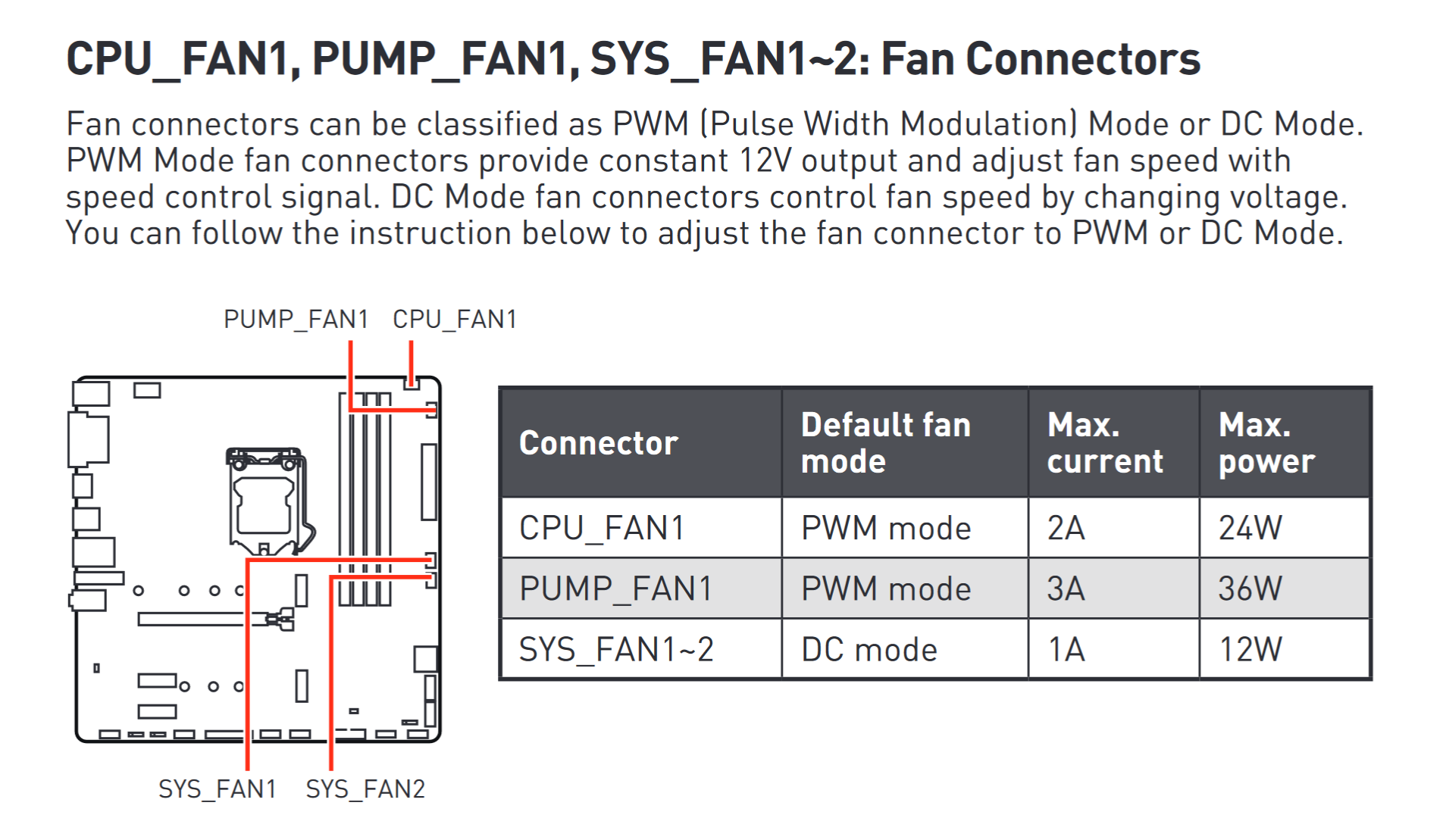 PWM-FAN Anschluss beim PC, wohin? (Computer, Technik, Spiele und Gaming)