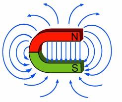 Hufeisenmagneten - elementarmagneten (Physik, Magnetismus)