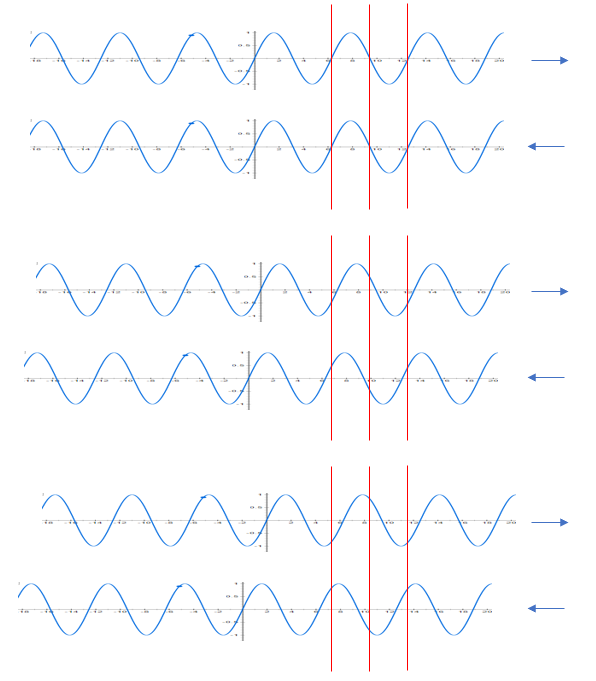 Stehende welle - knotenpunkte? (Physik, Wellen)