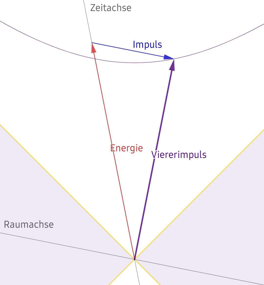 Quantenphysik Protonen? (Schule, Mathematik, Physik)