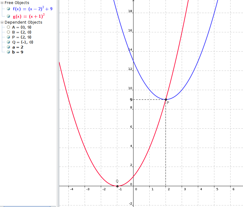 Mathe Aufgabe : Normalparabel verschieben? (Schule, Mathematik ...