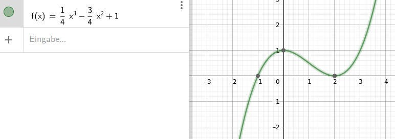 Polynomfunktion dritten Grades zeichnen? (Schule, Mathe, Mathematik)