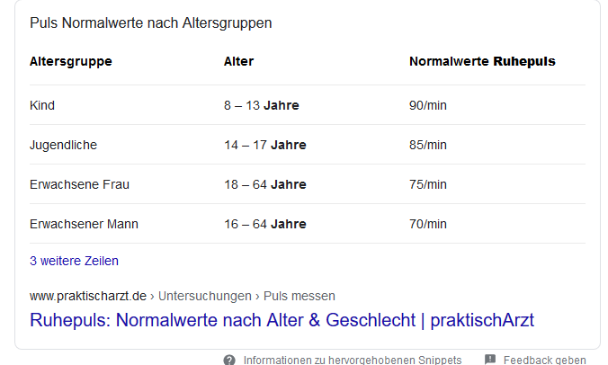 Ruhepuls bei 15/16 jährigen? (Gesundheit und Medizin, Sport, Puls)