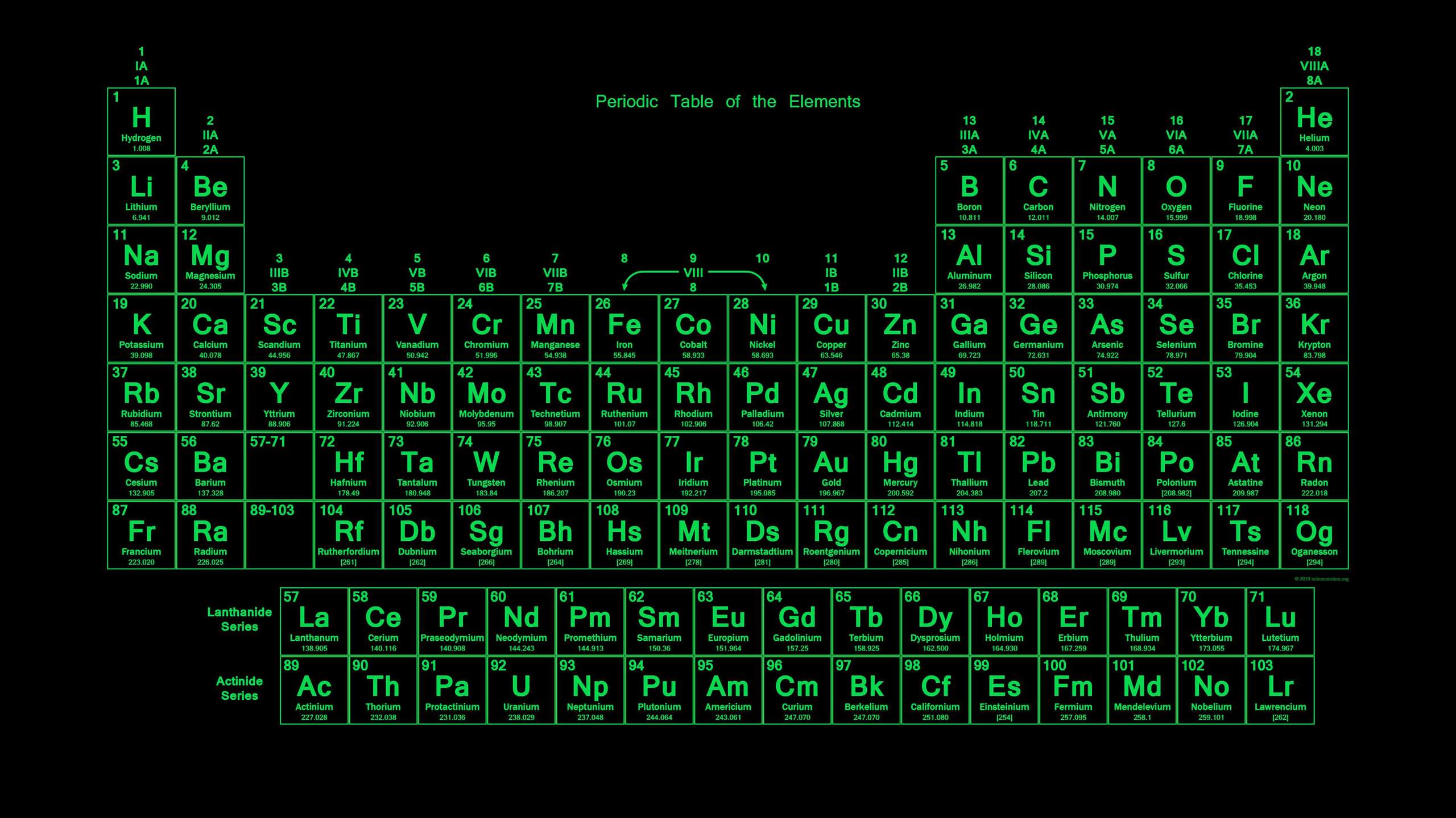 Was ist die Massenzahl von Beryllium Atom und die Zahl der Protonen ...