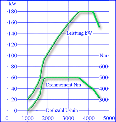 Leistung und Wirkungsgrad? (Schule, Physik)
