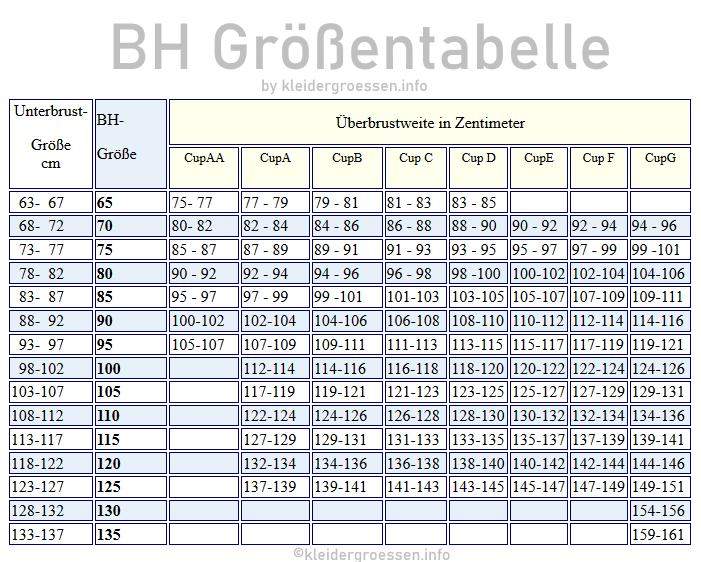 Wo finde ich BHs in 65A? (Mädchen, BH)