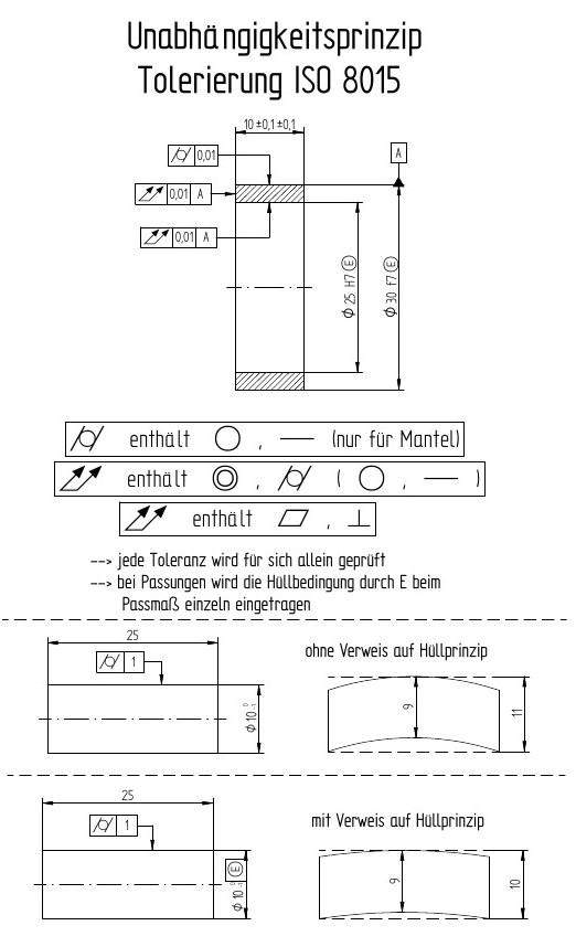 Form und Lagetoleranzen? (Schule, Mathematik, drehen)