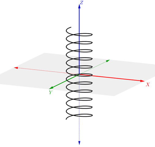 Wie sieht das Schaubild einer solchen Funktion aus? (Schule, Mathe ...