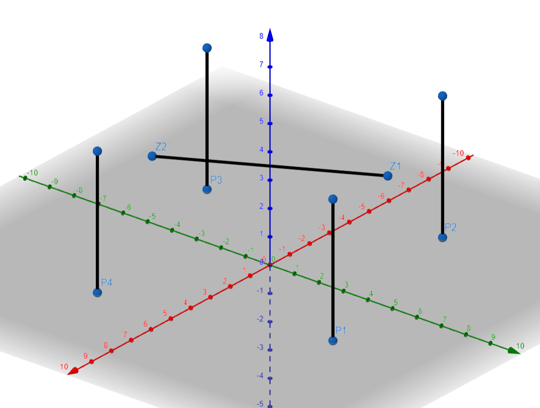 Wie funktioniert das mit der Ebenengleichung in der analytischen ...