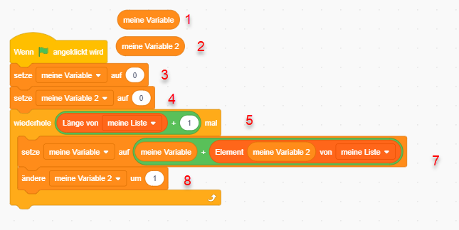Scratch Liste? (Computer, programmieren)