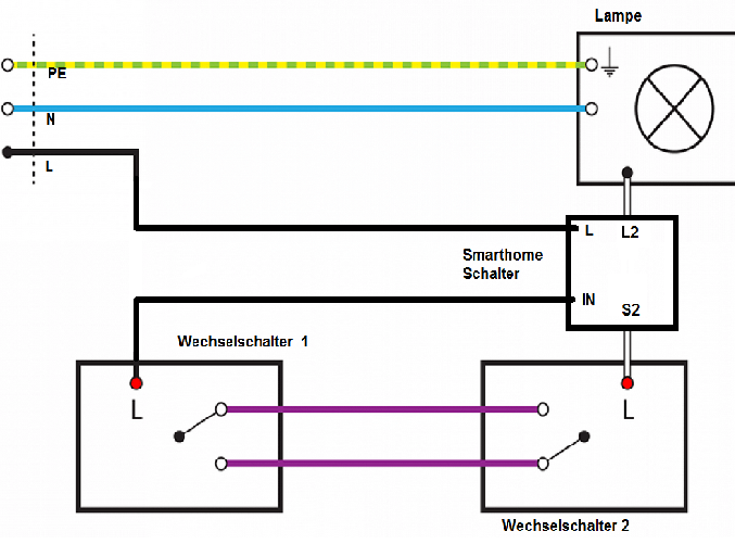 Smart Home: Schalt-Mess-Aktor (UP) zum Einbau in bestehende Schaltung ...